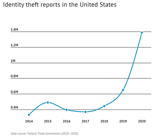 What is a ChexSystems Report? How Do You Clear Up Your… - Unchex